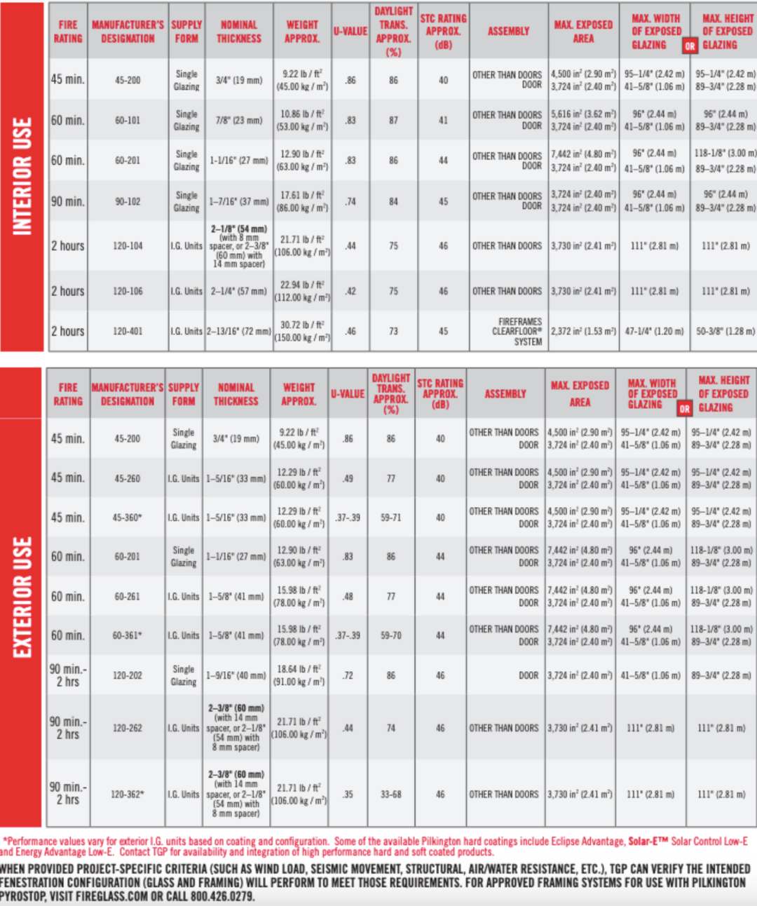Pyrostop - Torstenson Glass