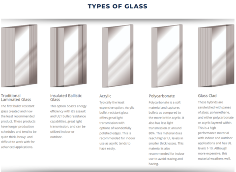Guide to Bullet-Resistant Glass Levels, Materials, and Selection