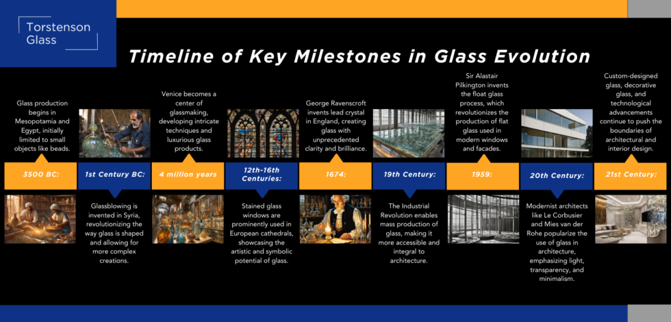 From Glass Blowers to Architects: The Artistic Evolution of Glass in ...